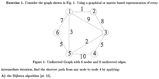 Exercise 1. Consider the graph shown in Fig. 1. Using a graphical or ...