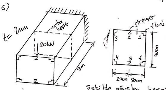 SOLVED: (stringer areas = 100 mm^2 flange areas = 200 mm^2) The force ...