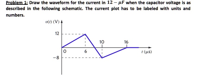 SOLVED: Problem 1: Draw the waveform for the current in a 12-uF capacitor when the capacitor ...