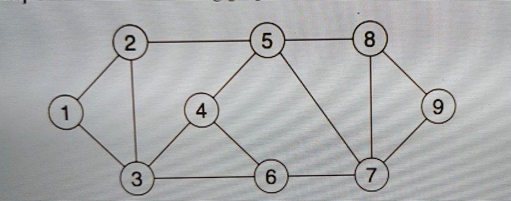 SOLVED: a) Starting at vertex 1 and resolving ties by vertex ID number, traverse the graph by ...