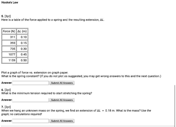 SOLVED: Hocke" Law [3pt] Here table of the force applied spring and the ...