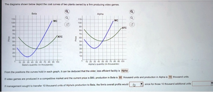 SOLVED: The diagrams shown below depict the cost curves of two plants ...