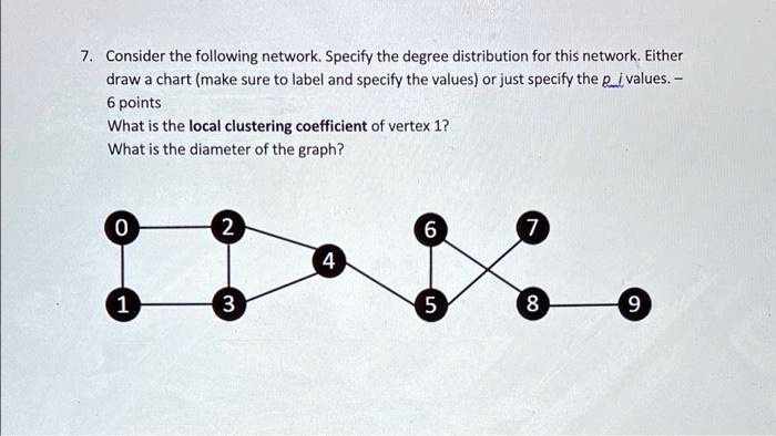 7. Consider the following network. Specify the degree distribution for this network. Either draw ...
