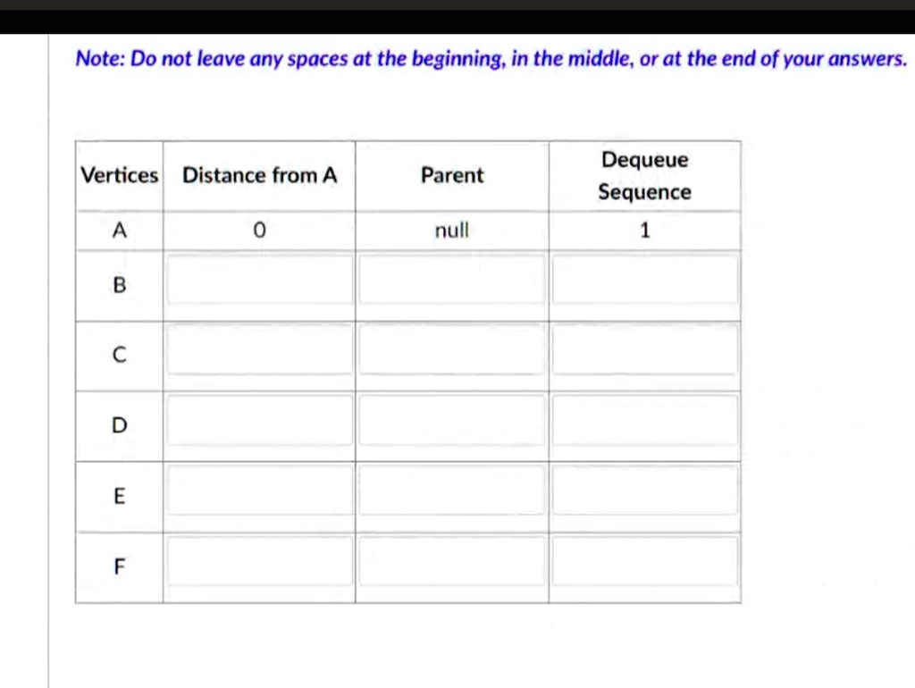 Question 16 Consider The Following Weighted Graph Draw The Resulting Shortest Path Tree Using