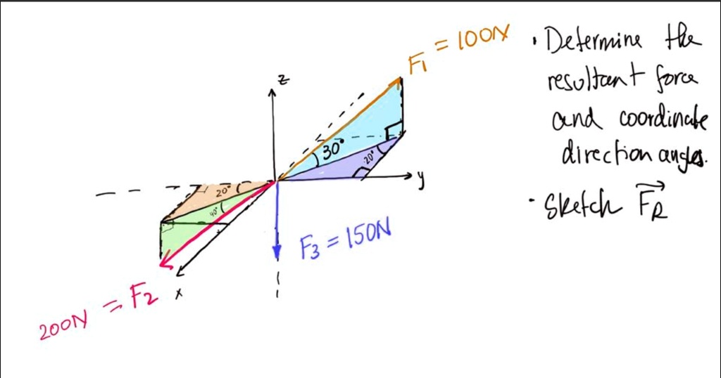 Determine The Resultant Force And Coordinate Direction Angles And Sketch Fr Determine The
