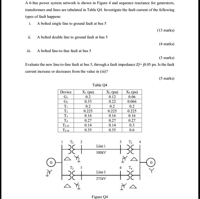 SOLVED: A 6-bus power system network is shown in Figure 4, and the sequence reactance for ...