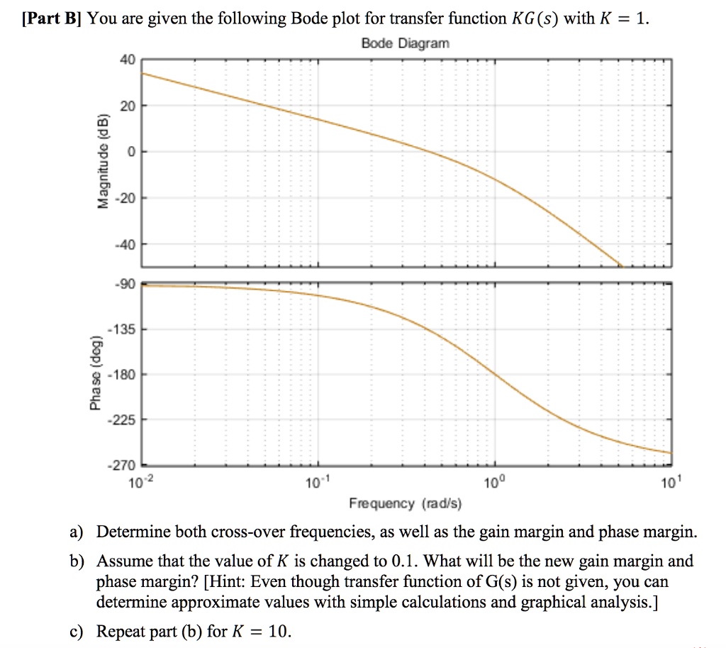 SOLVED: [Part B] You are given the following Bode plot for transfer function KG (s) with K = 1 ...