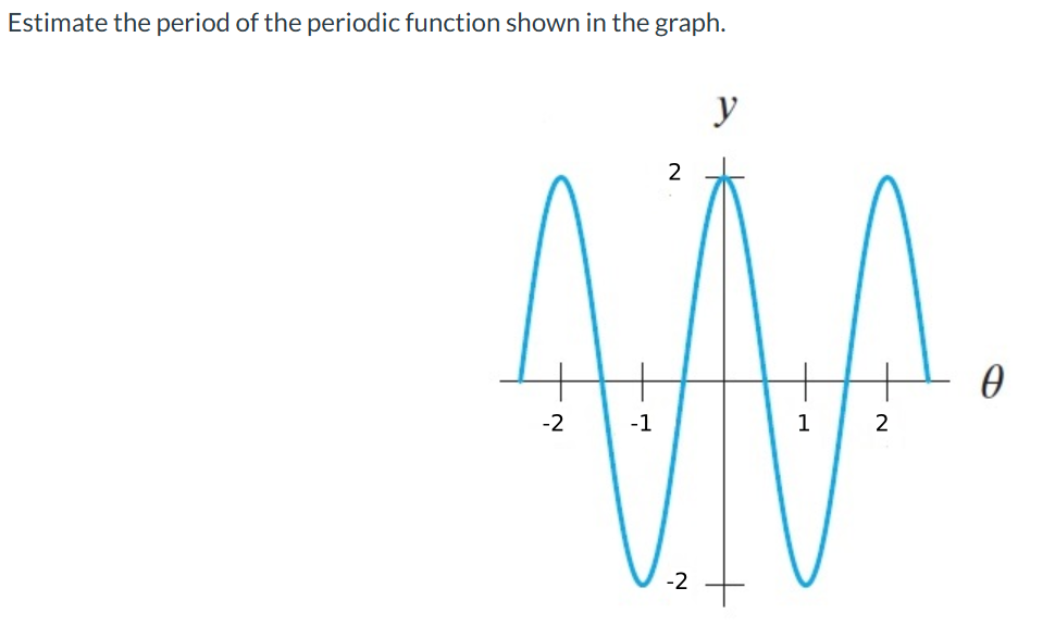 estimate the period of the periodic function shown in the graph