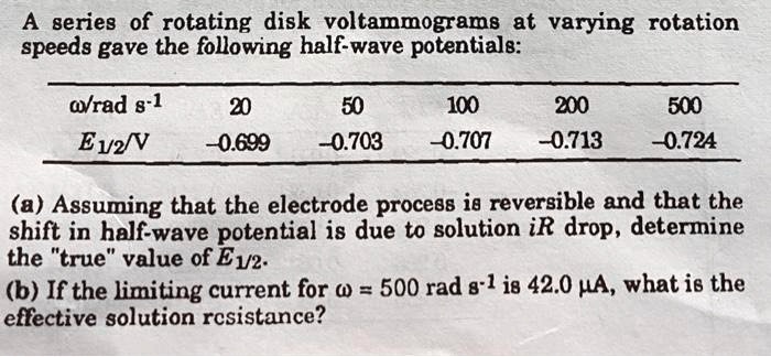 SOLVED: A series of rotating disk voltammograms at varying rotation ...