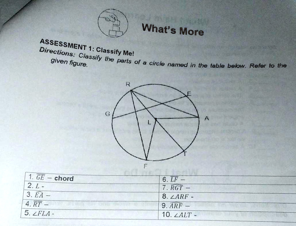 What's More ASSESSMENT 1: Classify Me! Directions: Classify the parts of a circle named in the ...
