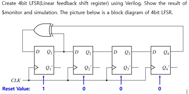 Create a 4-bit LFSR using Verilog. Create a 4-bit LFSR (Linear Feedback ... Create a 4-bit LFSR using Verilog. Create a 4-bit LFSR (Linear Feedback ...
