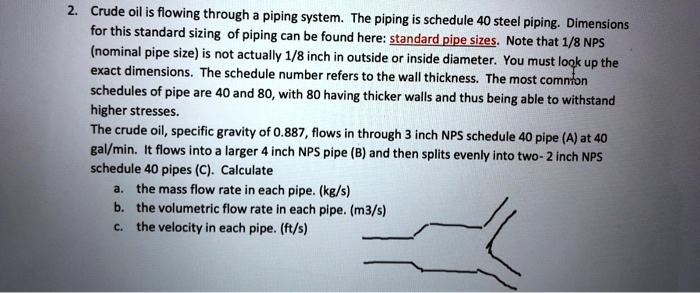 2. Crude oil is flowing through a piping system. The piping is schedule 40 steel piping ...