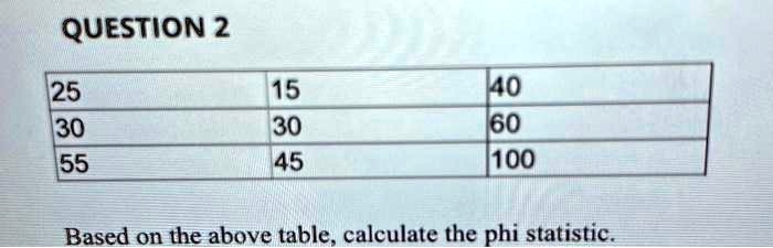 SOLVED: Calculate the Phi-square statistic QUESTION 2 25 30 55 15 30 45 ...