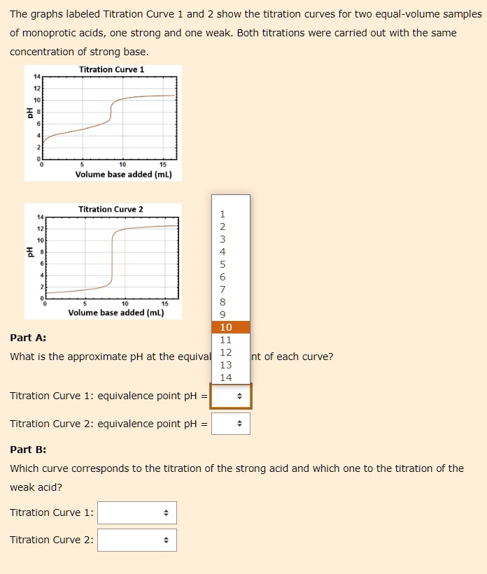 The graphs labeled Titration Curve 1 and 2 show the titration curves for two equal-volume ...