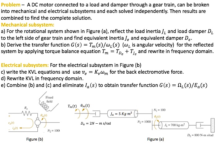 SOLVED: Problem - A DC motor connected to a load and damper through a ...