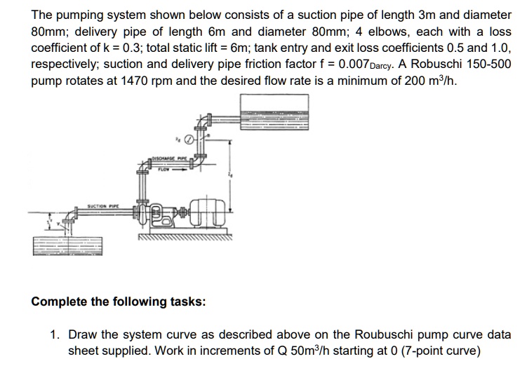 SOLVED: The pumping system shown below consists of a suction pipe of ...