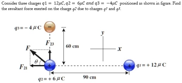 SOLVED: Consider three charges q1 = 12Î¼C, q2 = 6Î¼C, and q3 = -4Î¼C positioned as shown in the ...