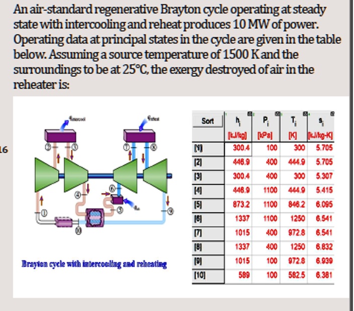 SOLVED: An air-standard regenerative Brayton cycle operating at steady state with intercooling ...
