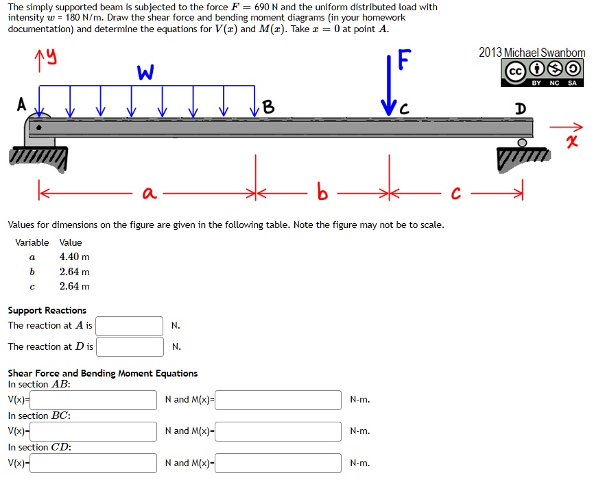 SOLVED: The simply supported beam is subjected to the force F = 690 N and the uniform ...