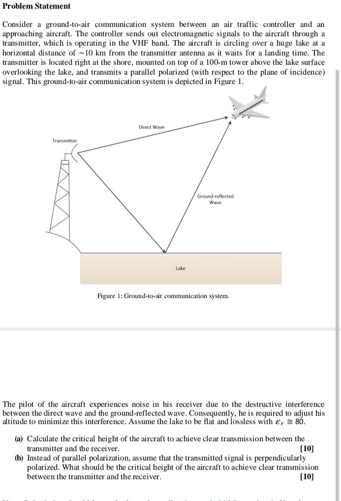 SOLVED: Consider a ground-to-air communication system between an air ...