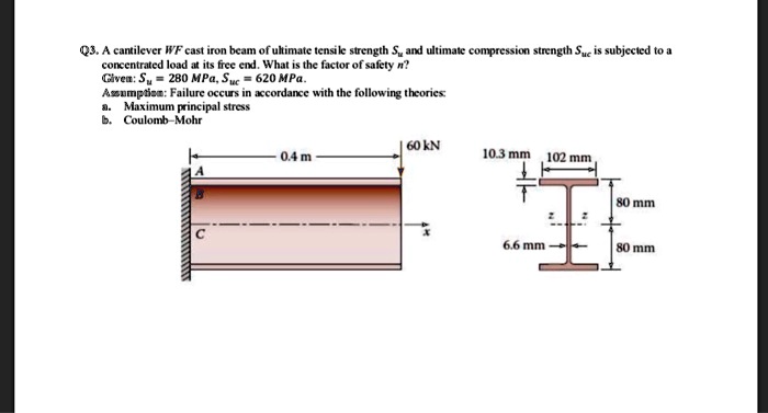 SOLVED: A cantilever WF cast iron beam of ultimate tensile strength S ...