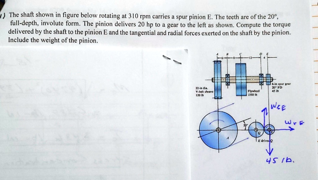SOLVED: The shaft shown in the figure below, rotating at 300 rpm ...