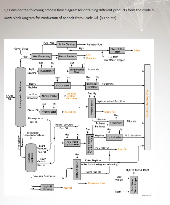 SOLVED: If possible, I'd like you to draw the block diagram, please. Q2 ...