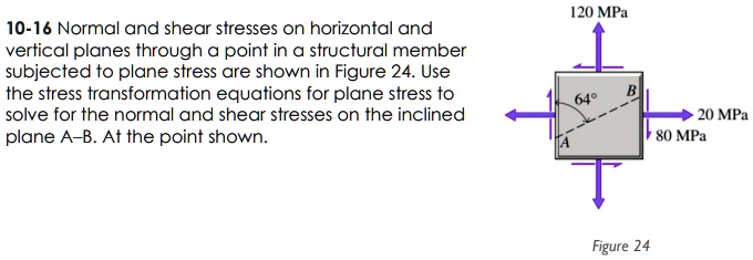 10-16 Normal and shear stresses on horizontal and vertical planes ...