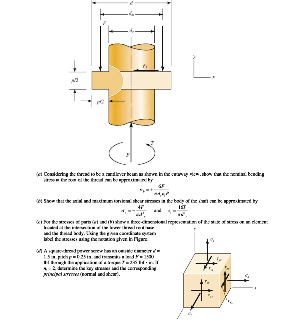 VIDEO solution: The figure shows a simple model of the loading of a ...