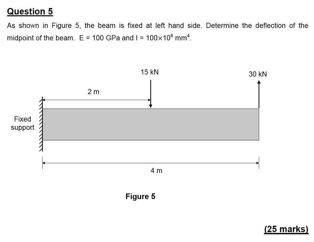 SOLVED: Question 5 As shown in Figure 5, the beam is fixed at left hand ...