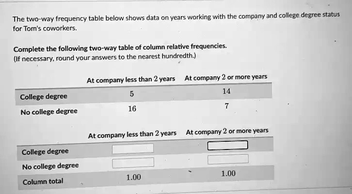 SOLVED: The two-way frequency table below shows data on years working with the company and ...