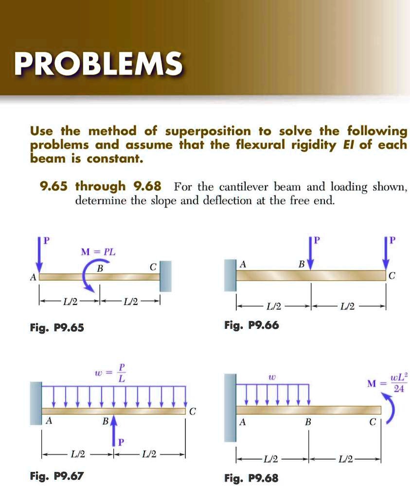 PROBLEMS Use the method of superposition to solve the following ...