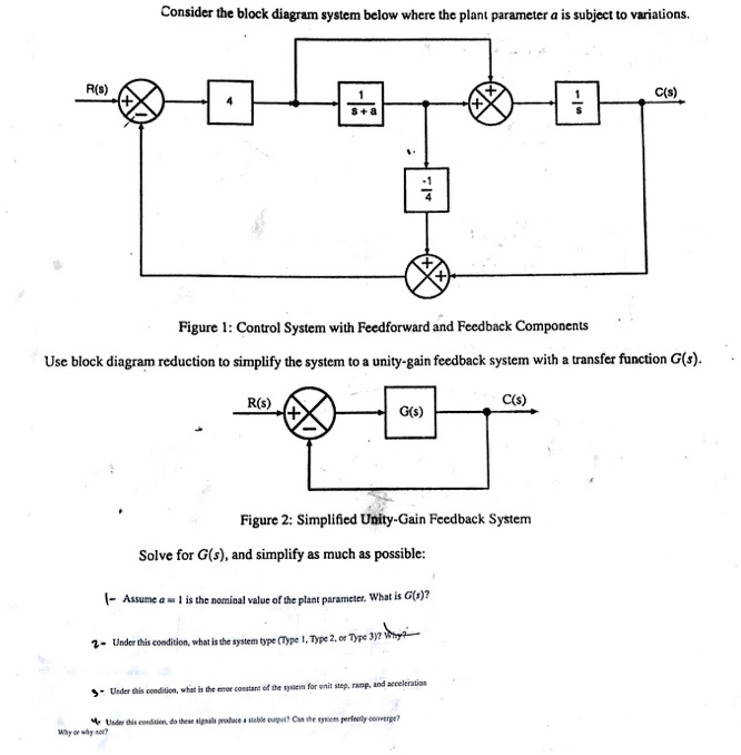SOLVED: Consider the block diagram system below, where the plant ...
