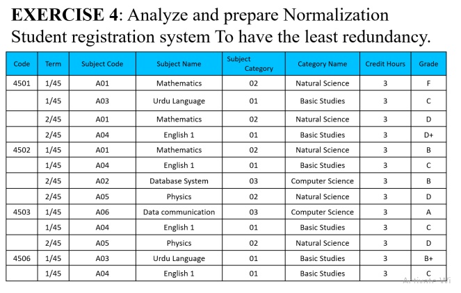 EXERCISE 4: Analyze and prepare Normalization Student registration ...