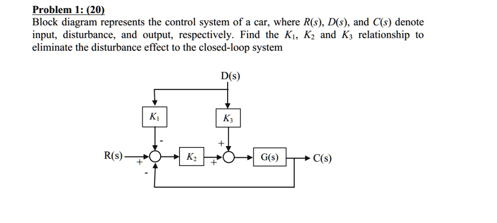 SOLVED: Problem 1: (20) Block diagram represents the control system of a car, where R(s), D(s ...
