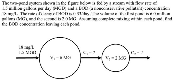 The two-pond system shown in the figure below is fed by a stream with a ... The two-pond system shown in the figure below is fed by a stream with a ...