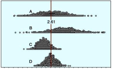 SOLVED: The latest Korean Census lists the average household size for ...