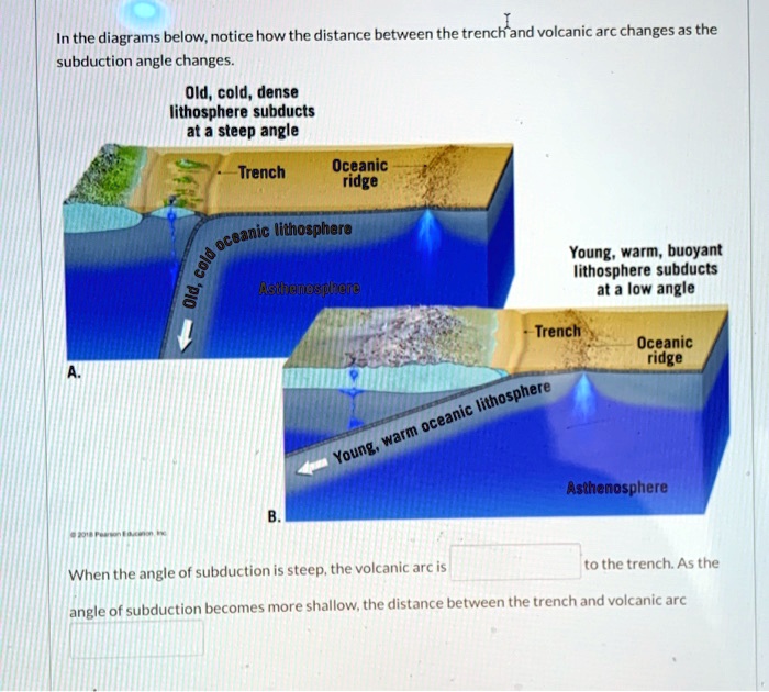 SOLVED: In the diagrams below, notice how the distance between the ...