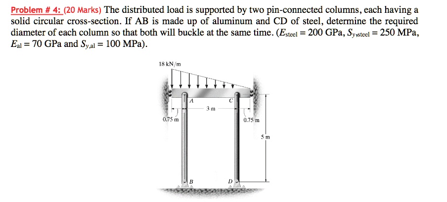 SOLVED: Problem #4: (20 Marks) The distributed load is supported by two ...