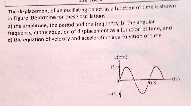 The Displacement Of An Oscillating Object As A Function Of Time Is