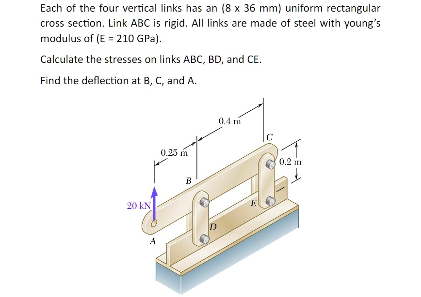 each of the four vertical links has an 8 x 36 mm uniform rectangular ...