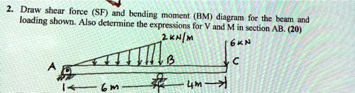2. Draw shear force (SF) and bending moment (BM) diagram for the beam ...