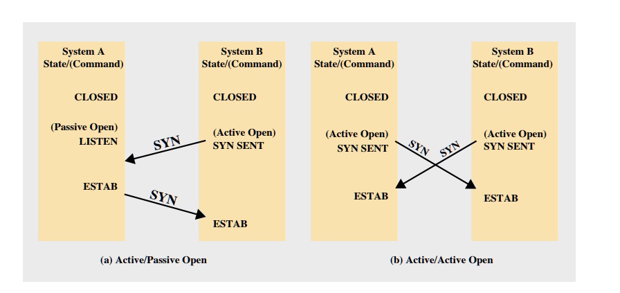 SOLVED: 1. What is network routing? Explain the difference between ...