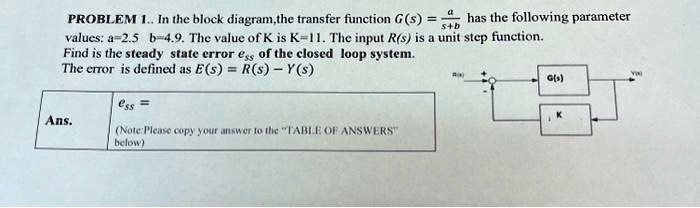 SOLVED: Texts: values: a = -2.5, b = -4.9. The value of K is K = 11. The input R(s) is a unit ...