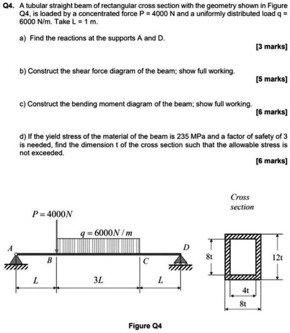 q4 a tubular straight beam of rectangular cross section with the ...