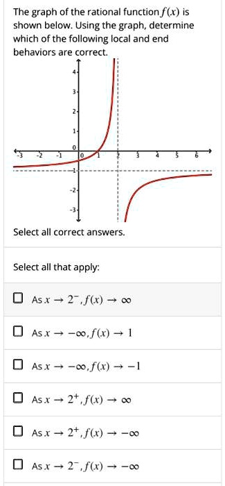 SOLVED: The graph of the rational function f(x) is shown below. Using the graph, determine which ...