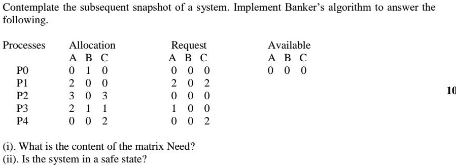 Solved Contemplate The Subsequent Snapshot Of A System Implement Bankers Algorithm To Answer 6615