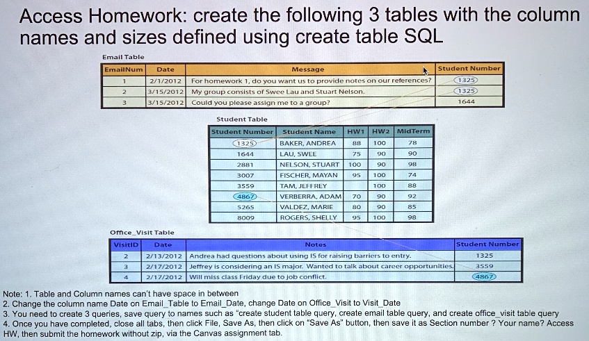 Solved Using Sql Create 3 Tables With Column Names And Sizes Defined Using Create Table Sql