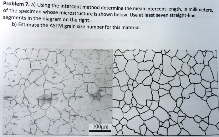 Problem 7. a) Using the intercept method determine the mean intercept ...
