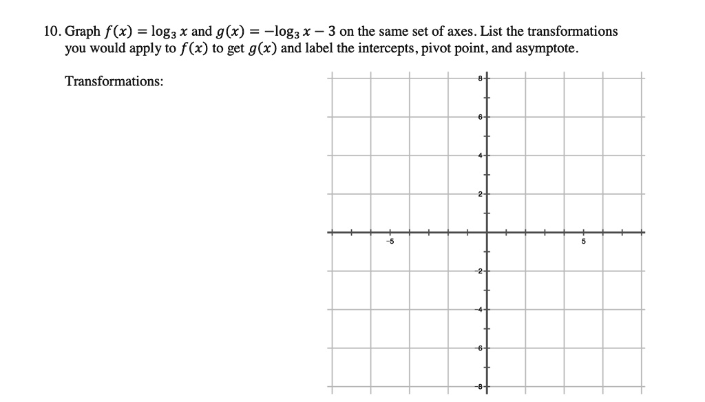 VIDEO solution: 10. Graph f(x) = log3 x and g(x) = –log3 x – 3 on the same set of axes. List the ...